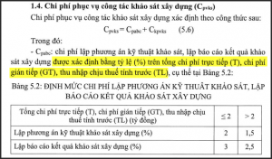 Thông tư 11/2021/TT-BXD - hướng dẫn một số nội dung xác định và quản lý chi phí đầu tư xây dựng
