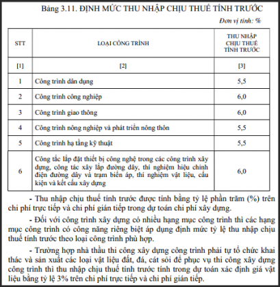 Thông tư 11/2021/TT-BXD - hướng dẫn một số nội dung xác định và quản lý chi phí đầu tư xây dựng