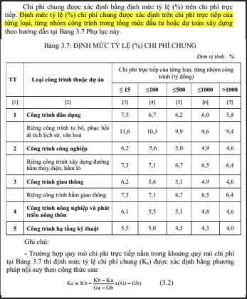 Thông tư 11/2021/TT-BXD - hướng dẫn một số nội dung xác định và quản lý chi phí đầu tư xây dựng